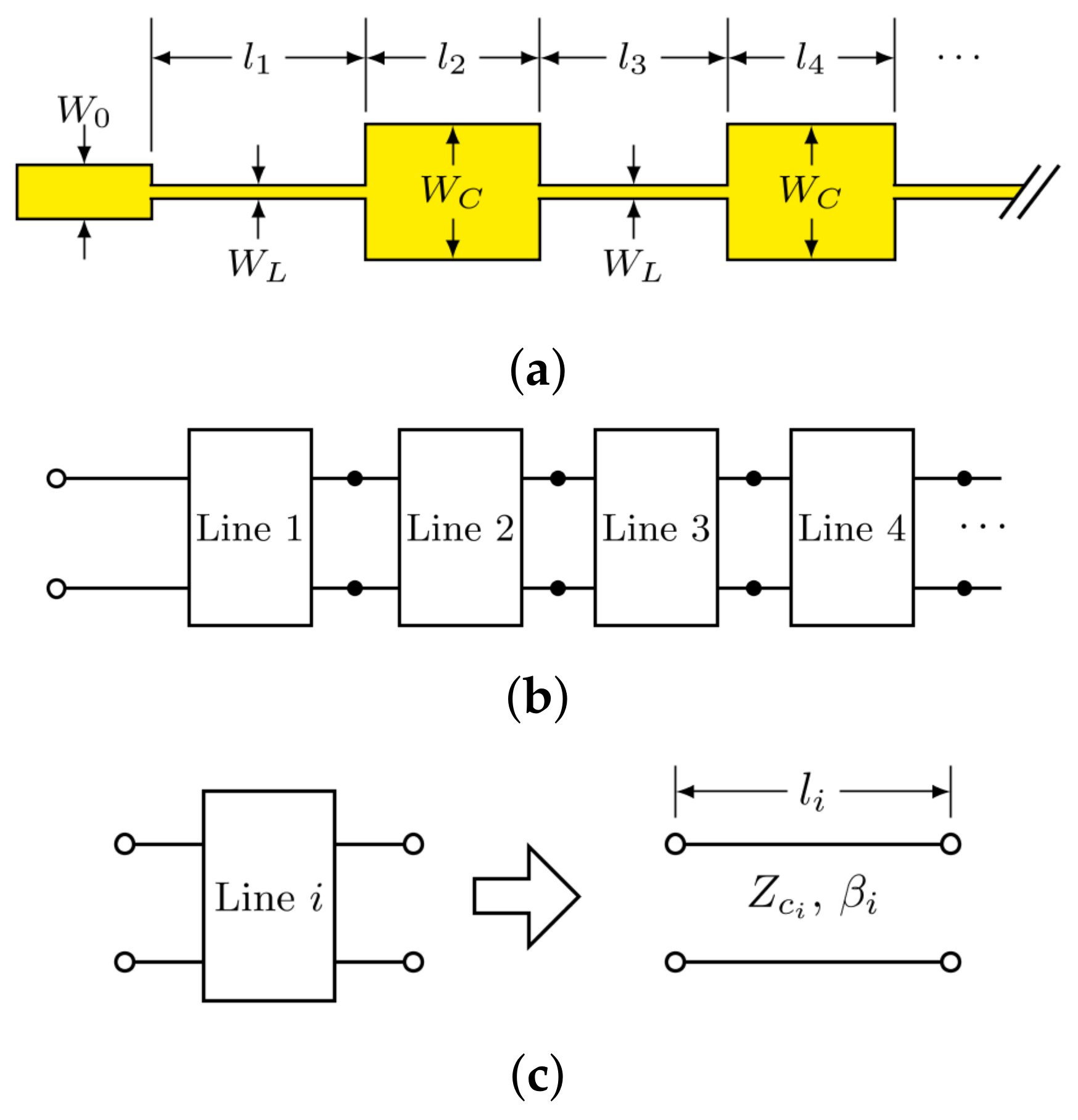 GUI for Analysis of Parameters, Accurate Design and Optimization of Microstrip Filters