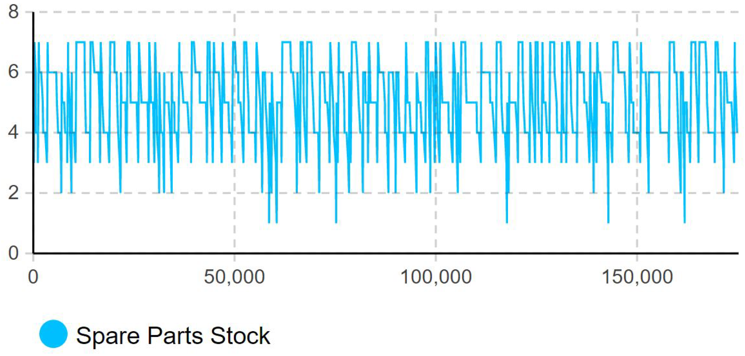 Green Spare Parts Evaluation for Hybrid Warehousing and On-Demand ...