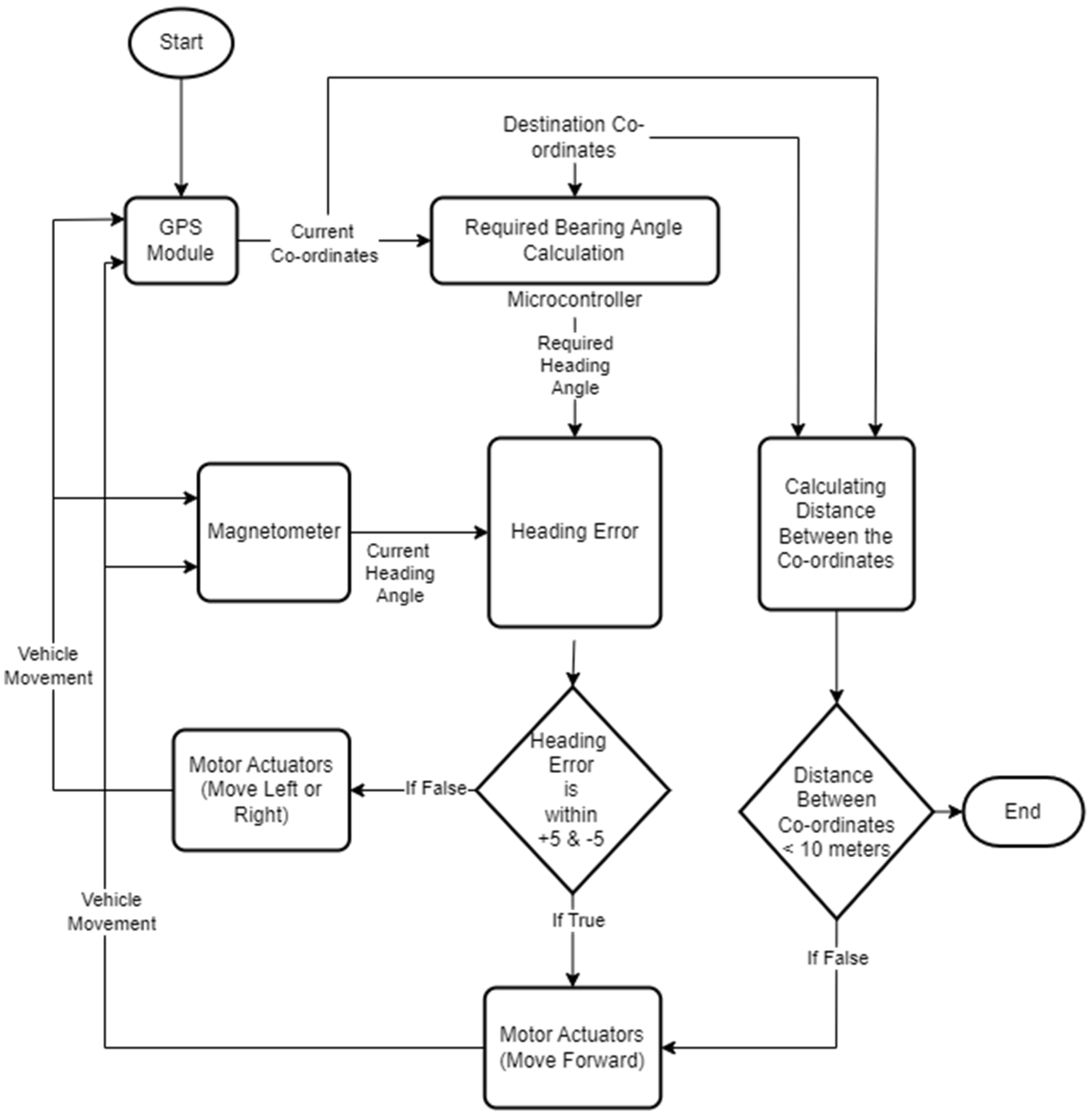 Adaptive Navigation in Collaborative Robots: A Reinforcement Learning ...