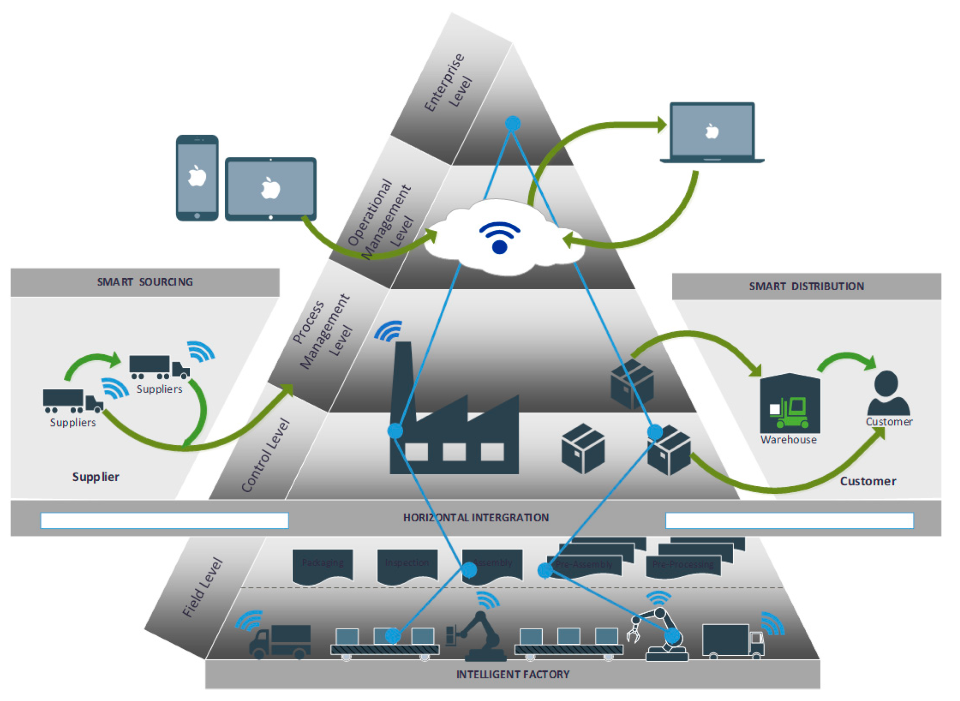 Adoption of Data-Driven Automation Techniques to Create Smart Key ...