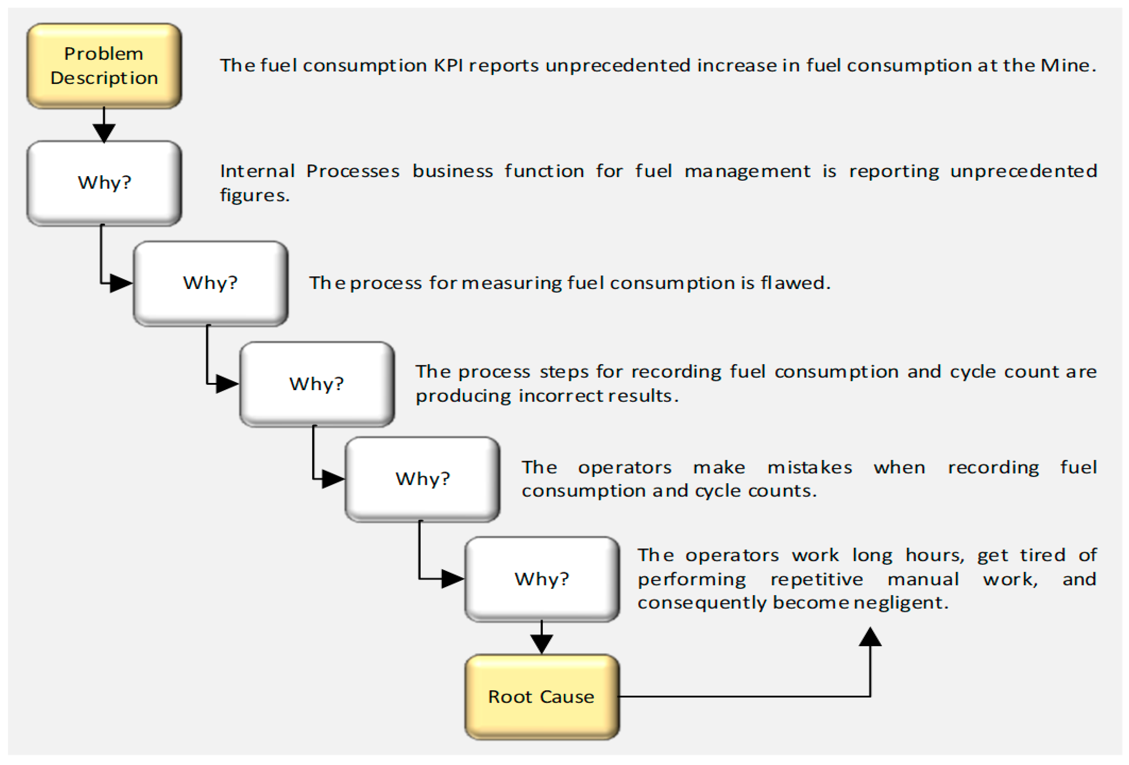 Adoption of Data-Driven Automation Techniques to Create Smart Key Performance Indicators for ...