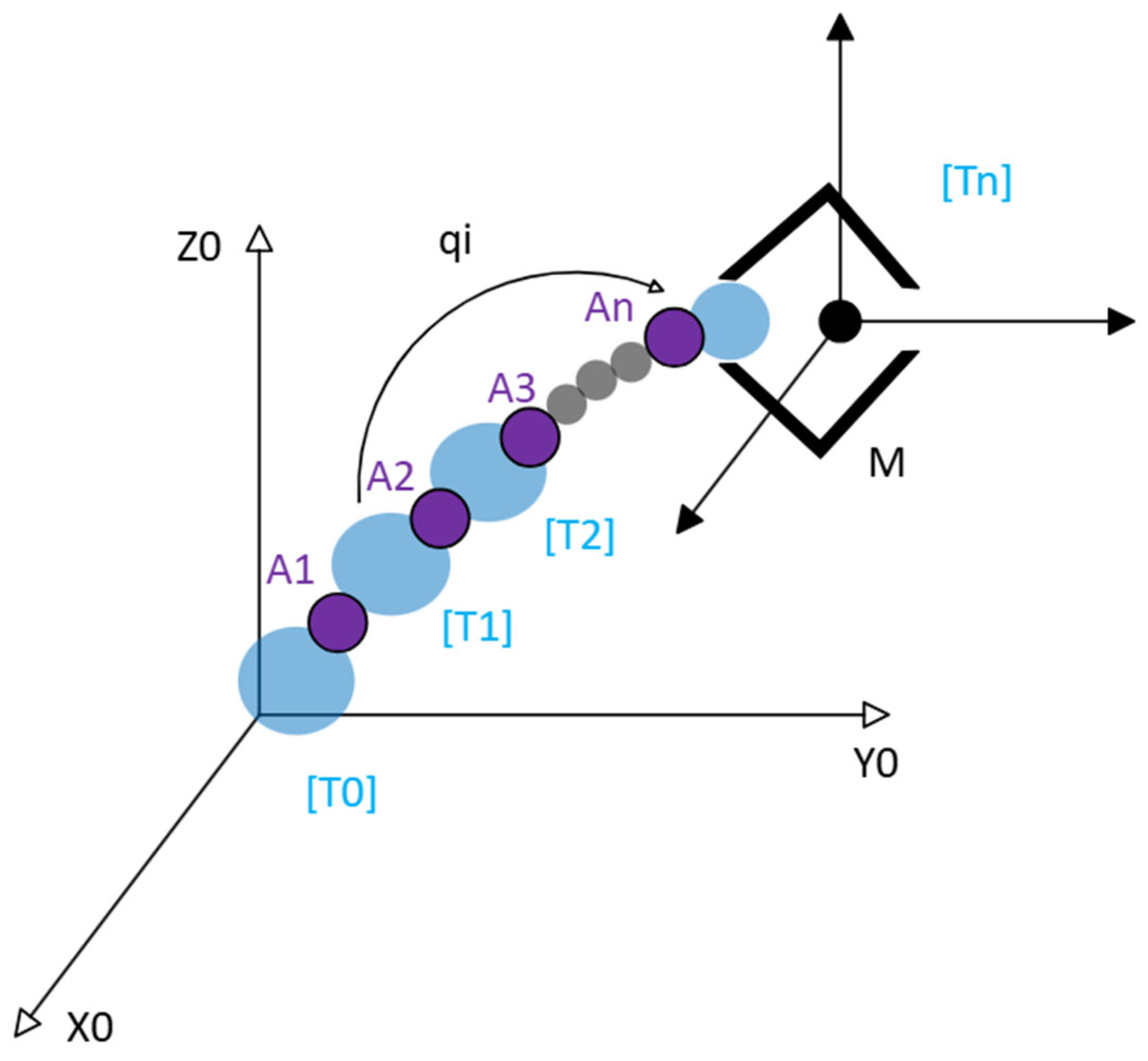 Modular Robotics Configurator: A MATLAB Model-Based Development Approach