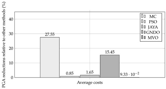 Intelligent Active and Reactive Power Management for Wind-Based Distributed Generation in ...