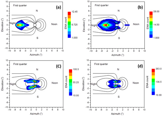 Simulation of Dynamic Evolution of Ring Current Ion Flux by a Lunar ...