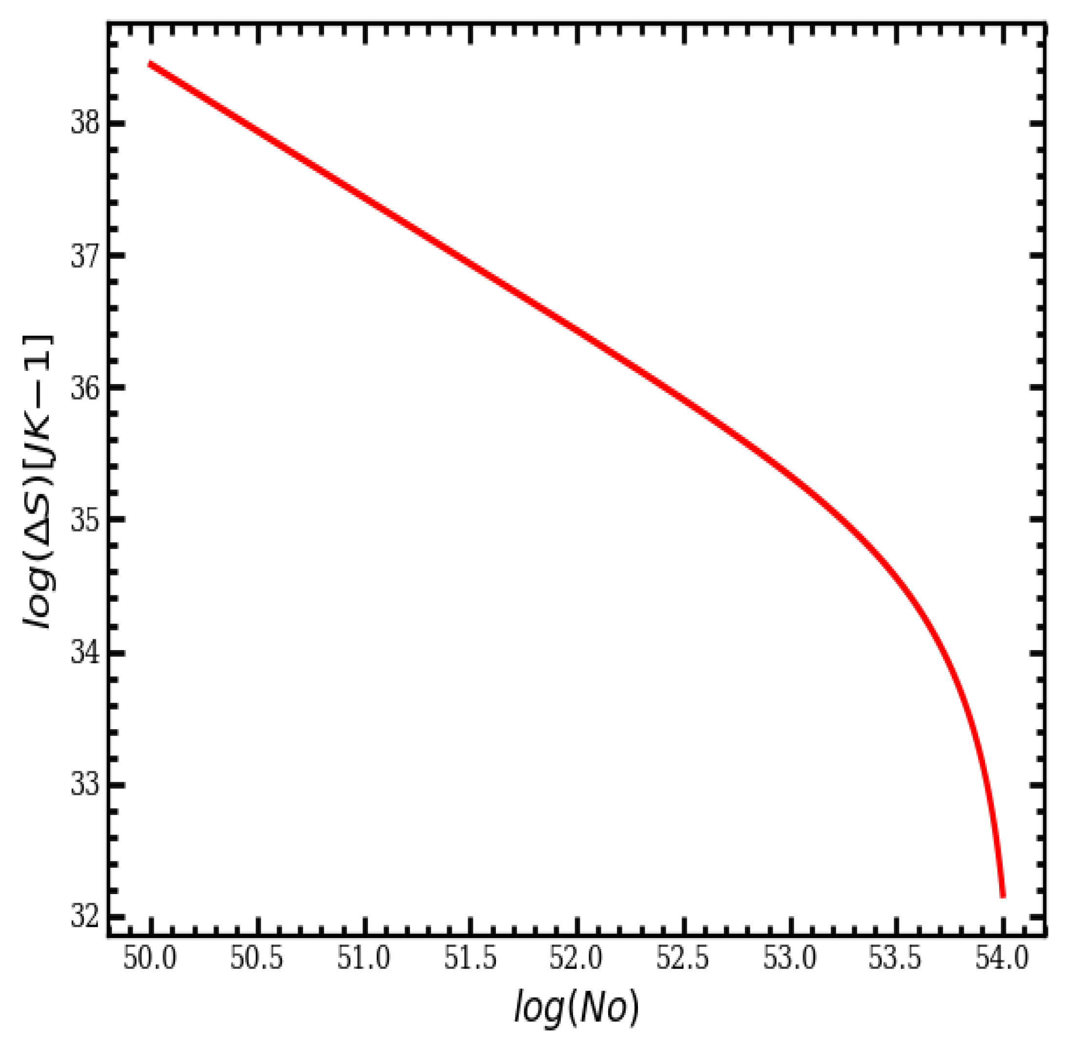 An Investigation of the Entropy Associated with a Collapsing Molecular ...