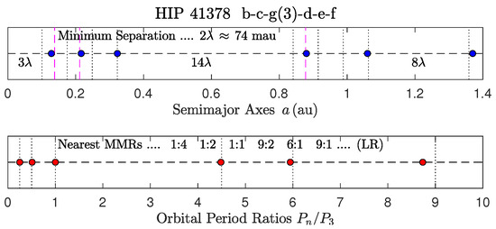 A Library of 77 Multibody Solar and Extrasolar Subsystems—A Review of ...