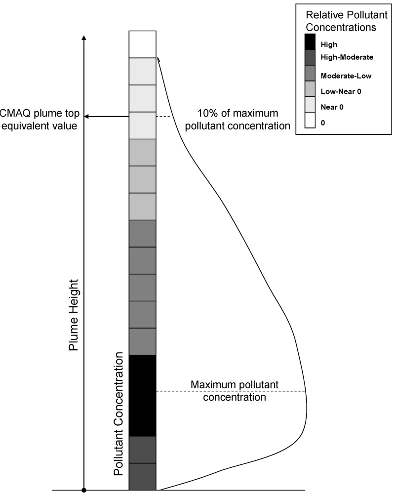 An Evaluation of Modeled Plume Injection Height with Satellite-Derived ...