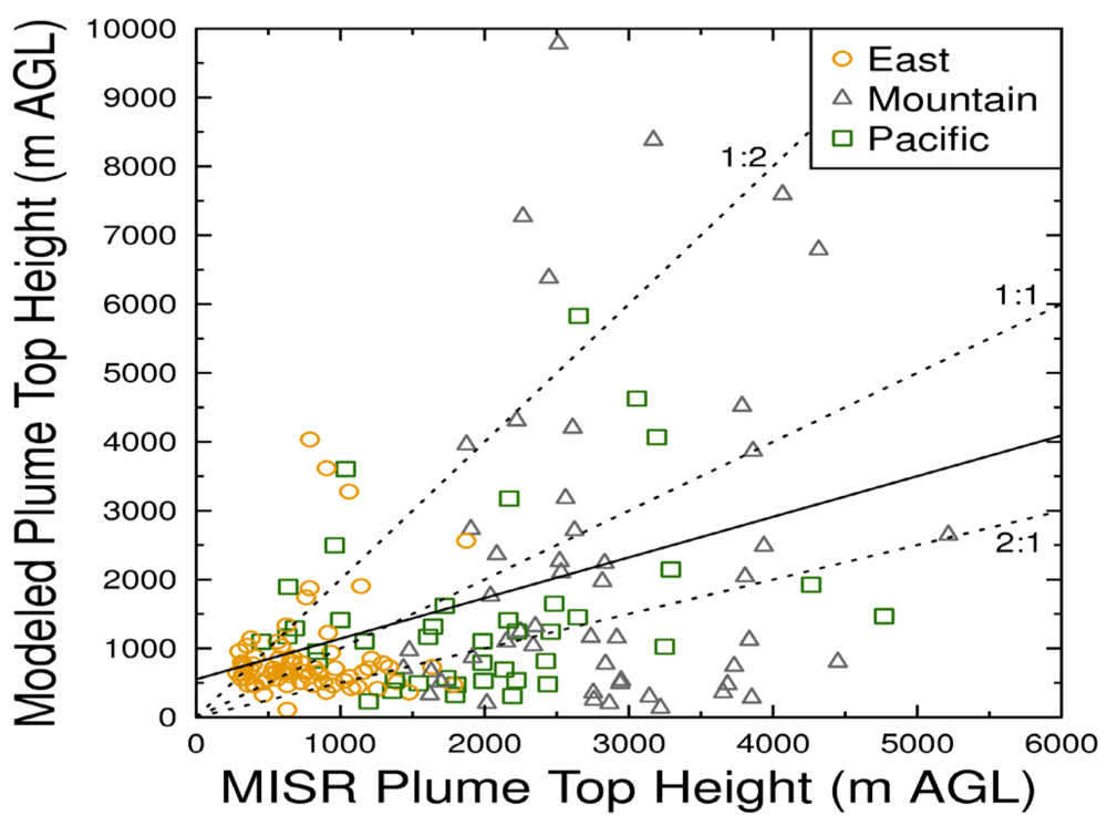 An Evaluation of Modeled Plume Injection Height with Satellite-Derived ...