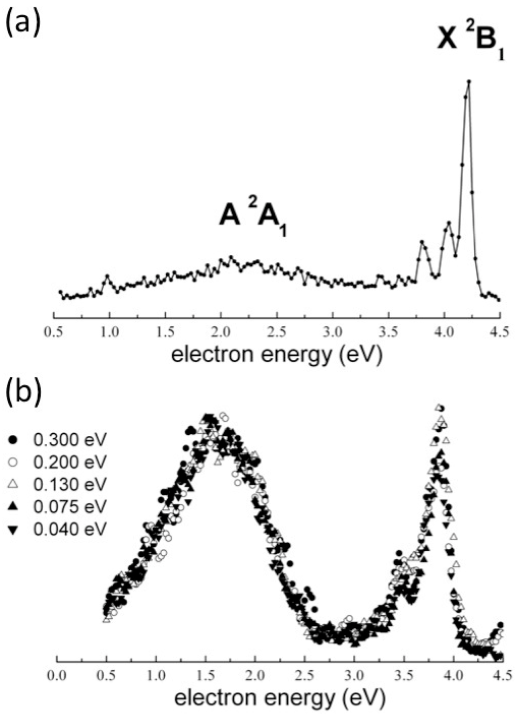 The Possible Role of Penning Ionization Processes in Planetary Atmospheres