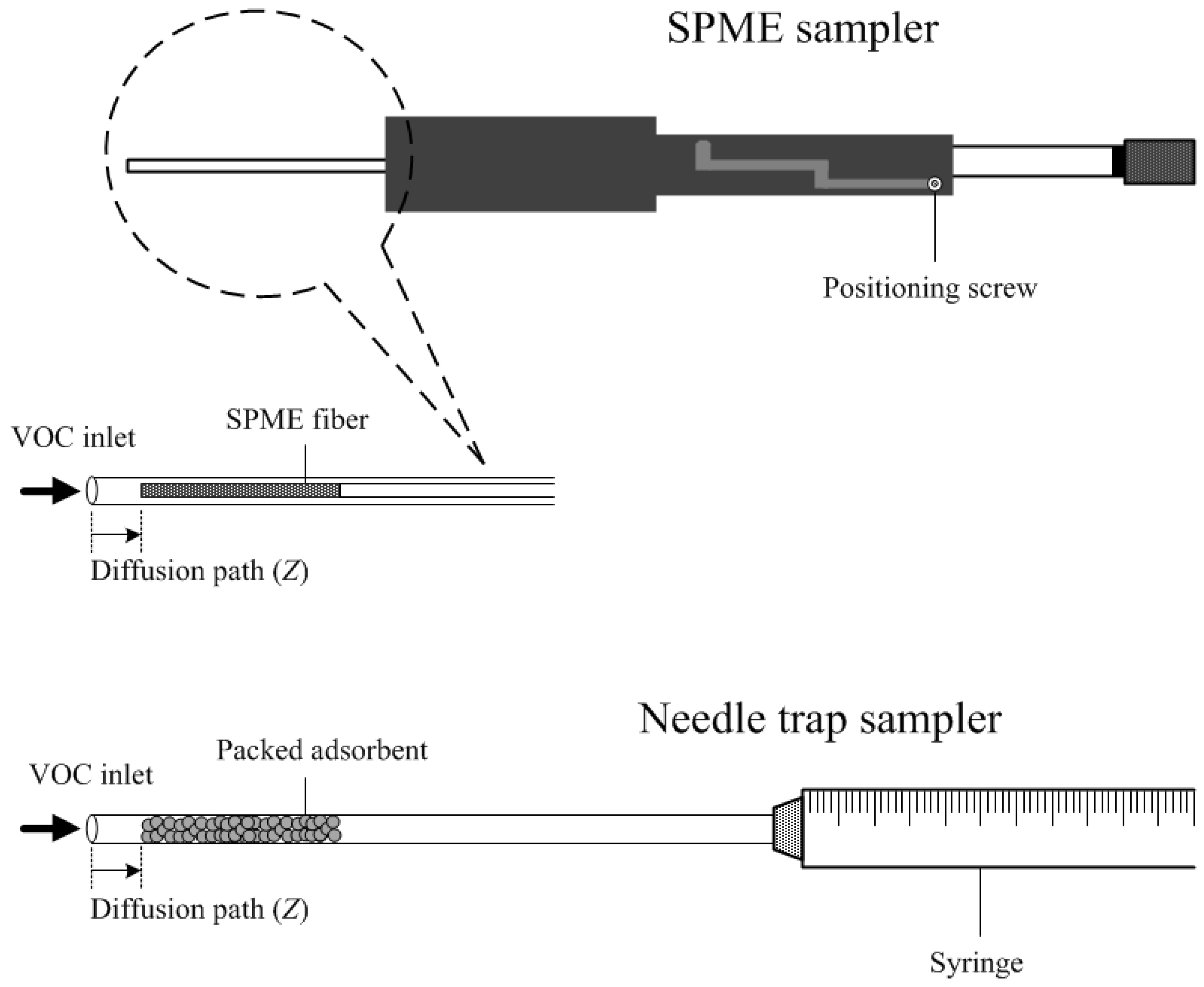 Gaseous Products of Incense Coil Combustion Extracted by Passive Solid ...