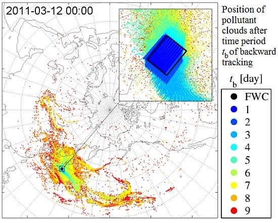 Atmosphere | Free Full-Text | Time-Reversibility in Atmospheric Dispersion