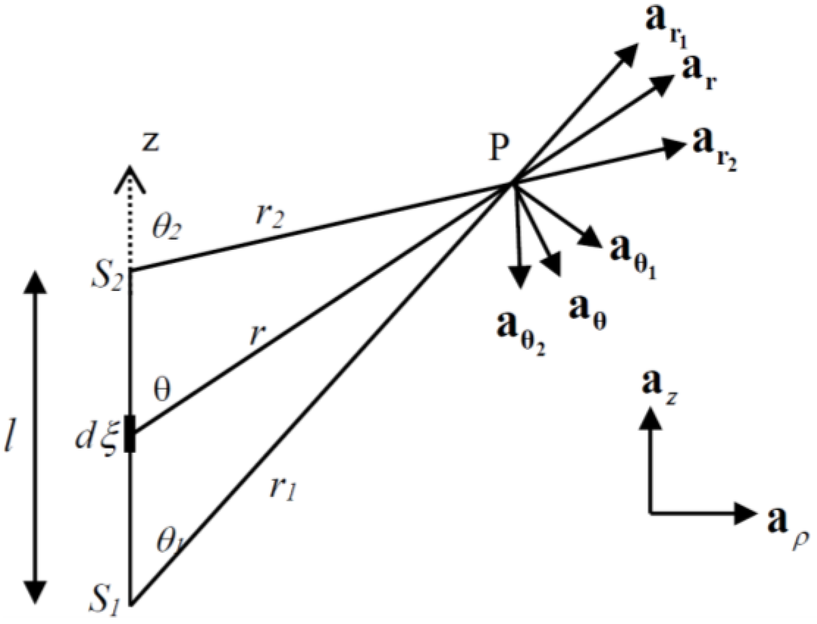 Atmosphere | Free Full-Text | The Deep Physics Hidden within the Field ...