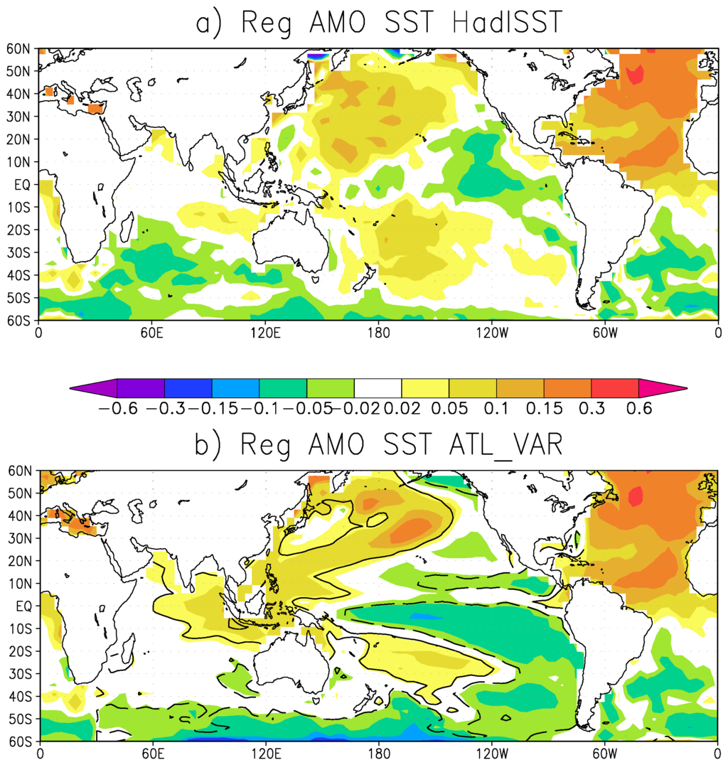 Atmosphere | Special Issue : El Niño Southern Oscillation