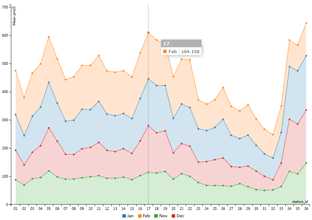 A Visualization Approach to Air Pollution Data Exploration—A Case Study ...