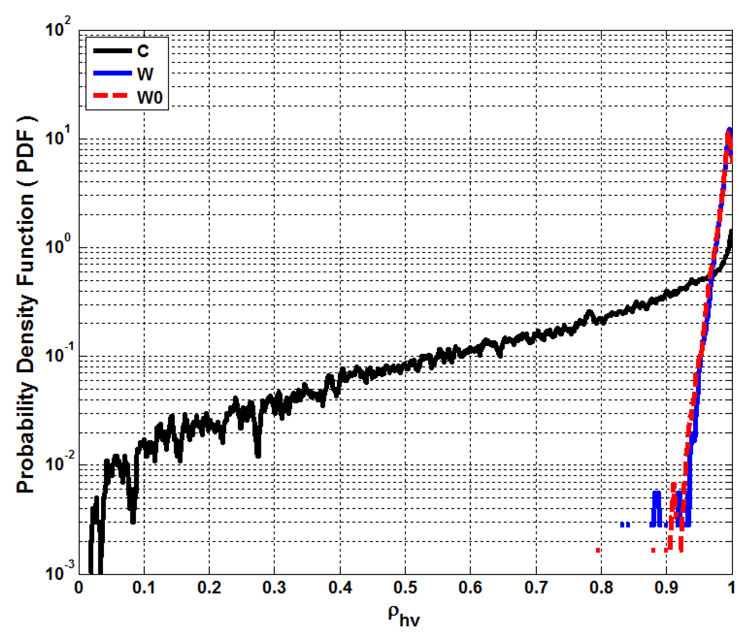 Detection of Ground Clutter from Weather Radar Using a Dual ...
