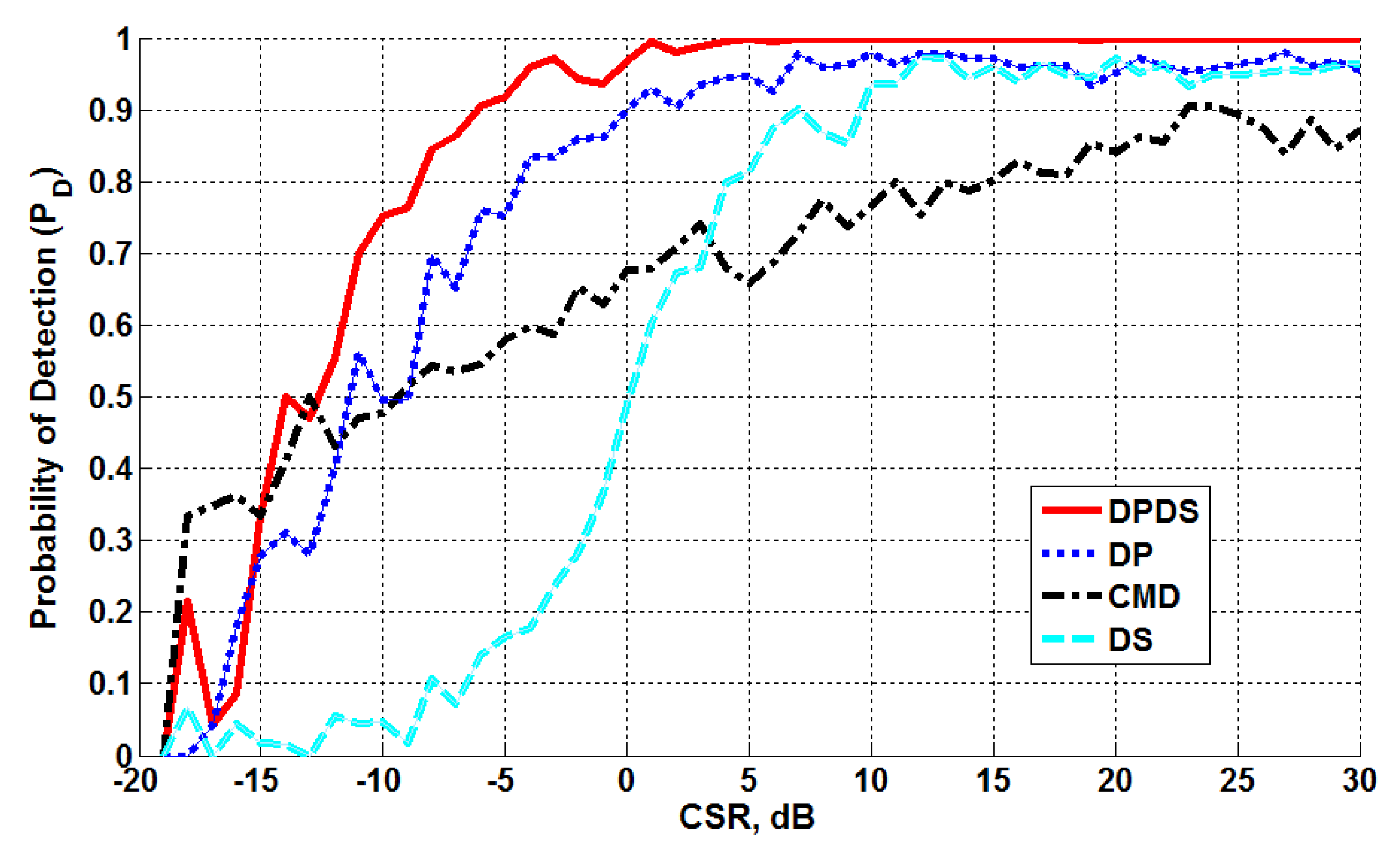 Detection of Ground Clutter from Weather Radar Using a Dual ...