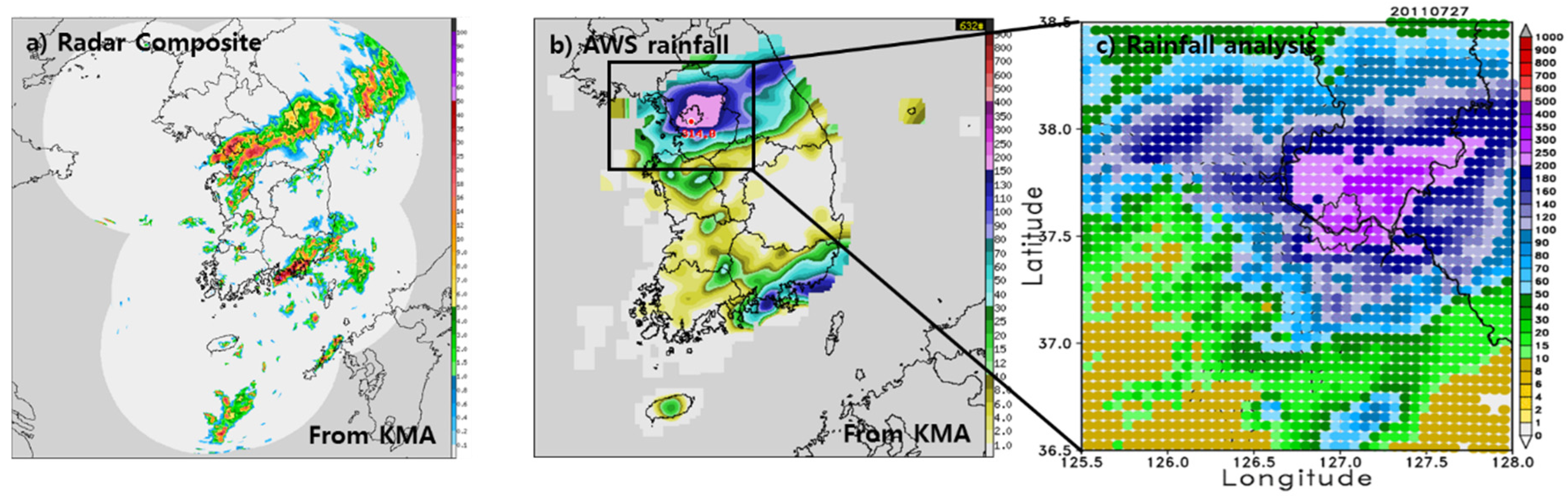Sensitivity Study on High-Resolution Numerical Modeling of Static ...