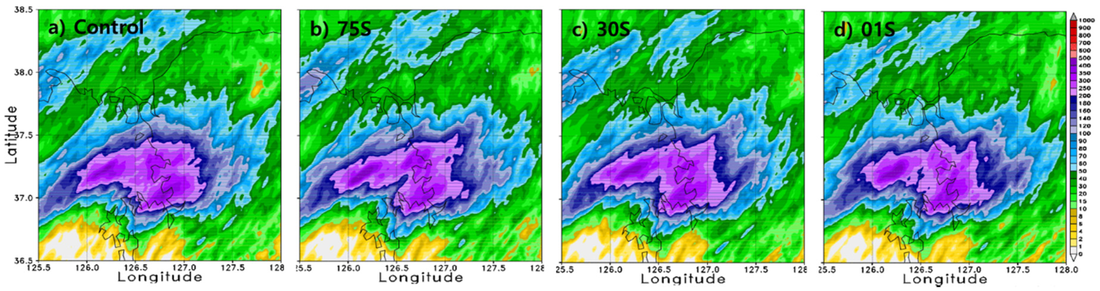 Sensitivity Study on High-Resolution Numerical Modeling of Static ...