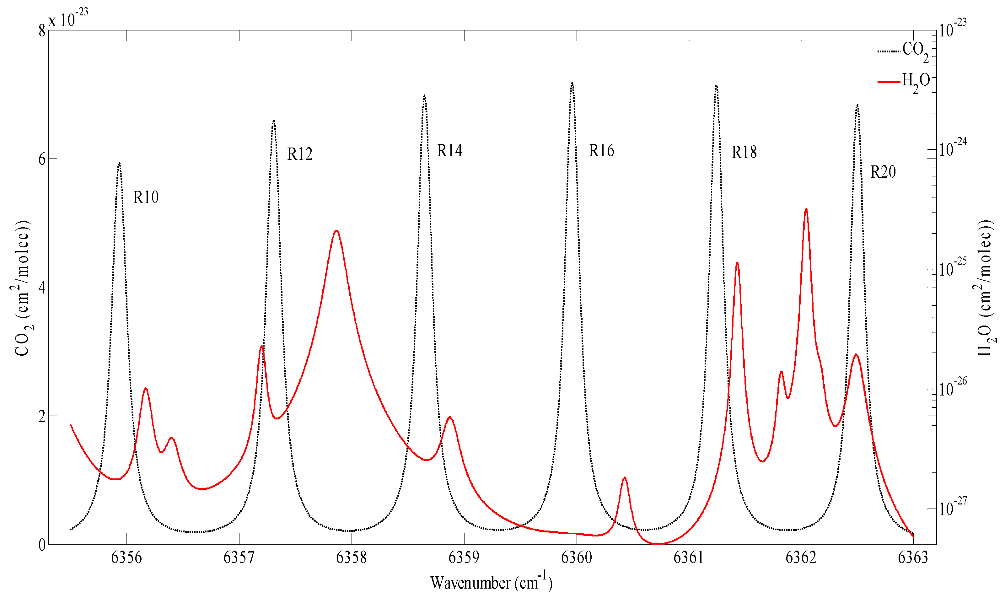 Feasibility Study of Multi-Wavelength Differential Absorption LIDAR for ...
