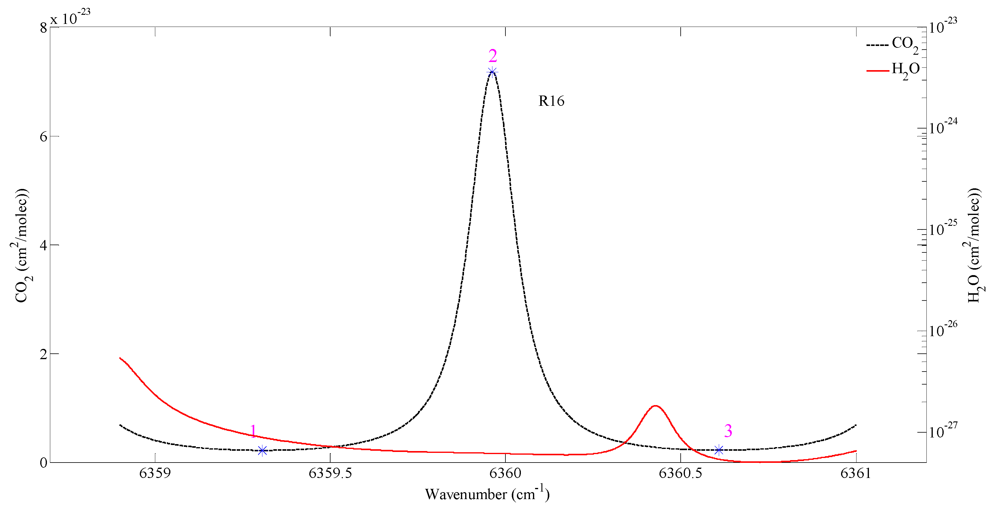 Feasibility Study of Multi-Wavelength Differential Absorption LIDAR for ...