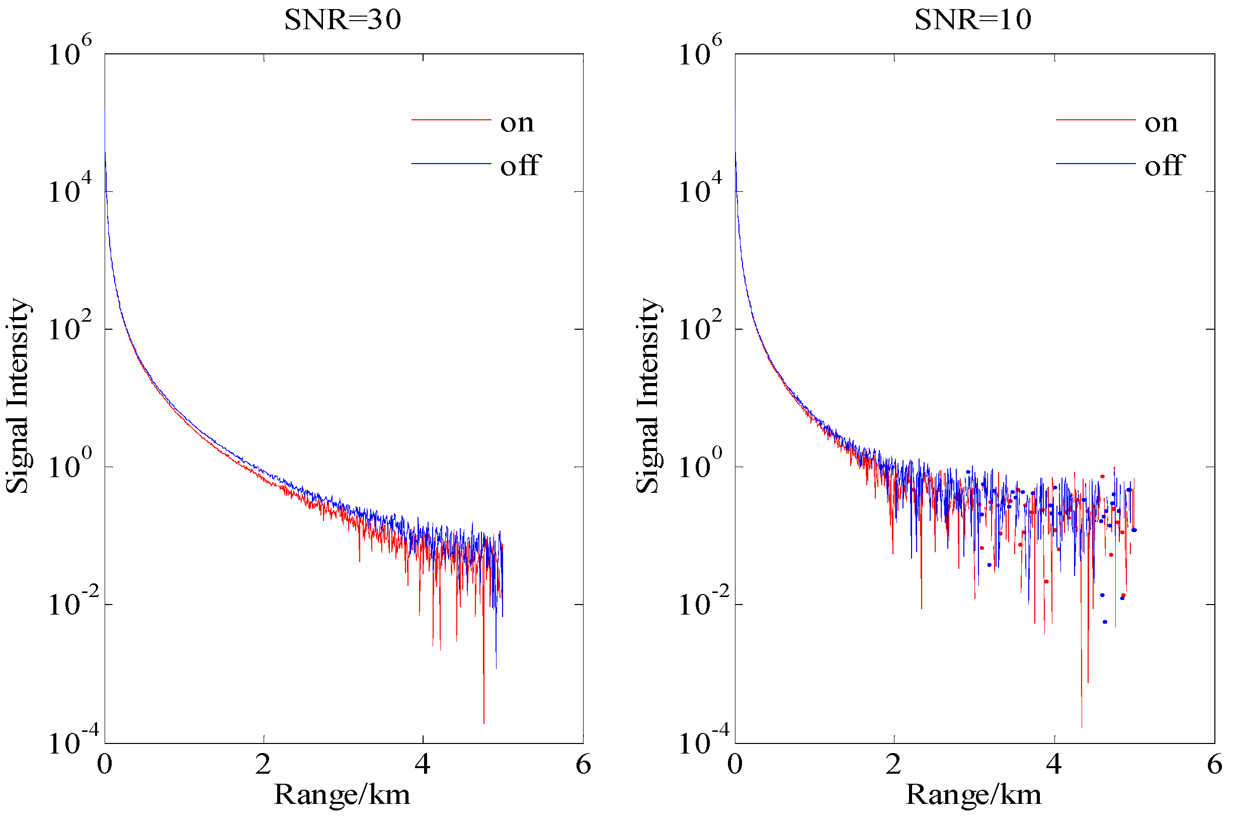 Feasibility Study of Multi-Wavelength Differential Absorption LIDAR for ...