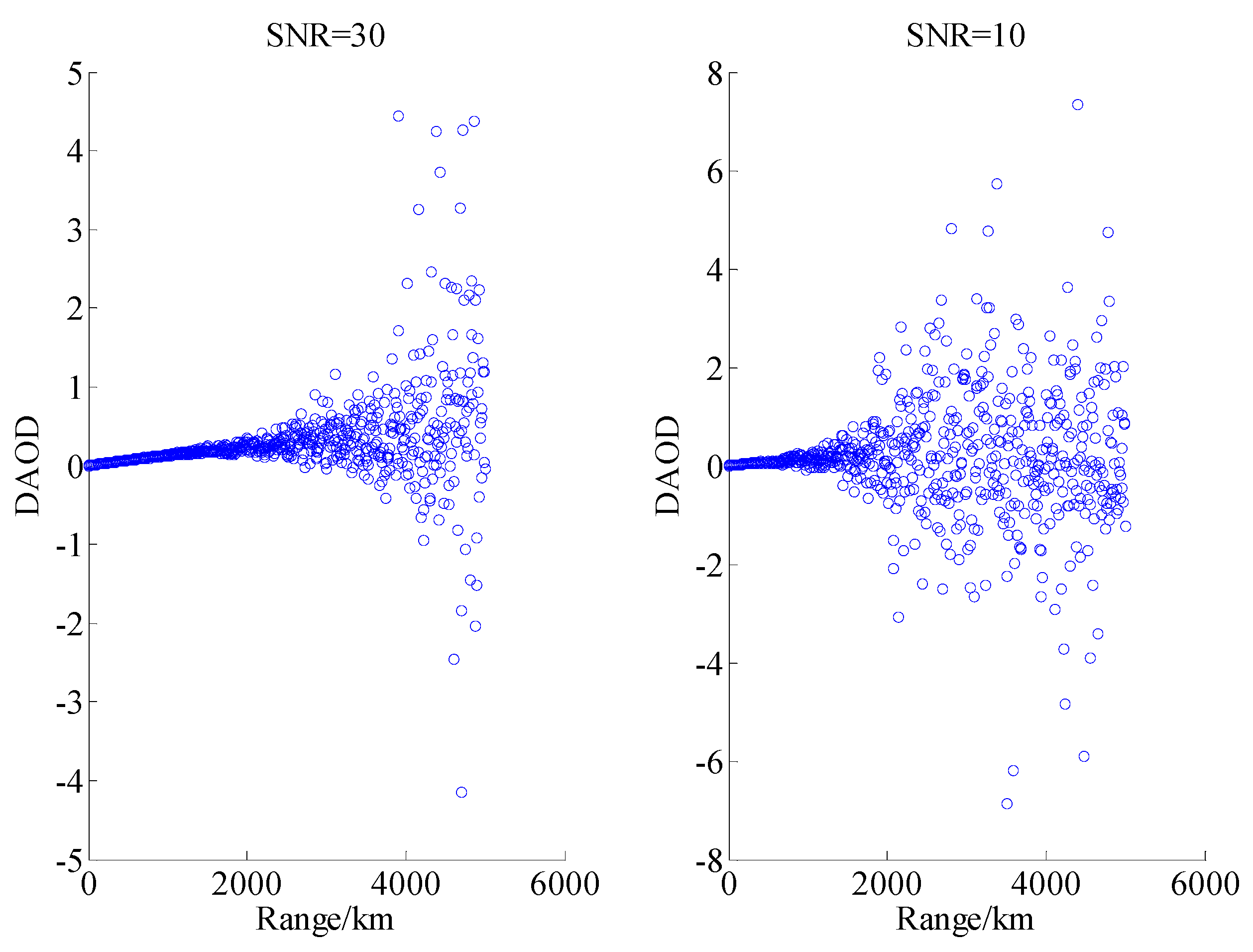 Feasibility Study of Multi-Wavelength Differential Absorption LIDAR for ...