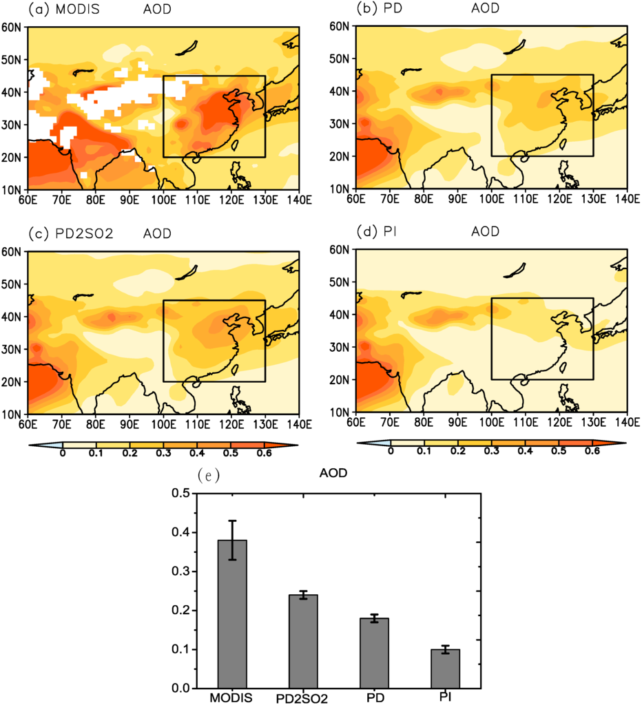 Effects of Aerosols on Radiative Forcing and Climate Over East Asia With Different SO2 Emissions