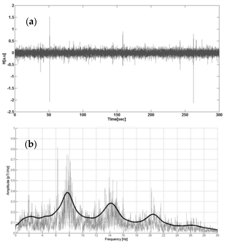 ELF Electromagnetic Waves from Lightning: The Schumann Resonances