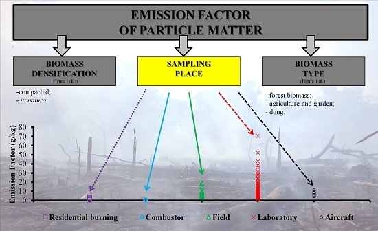 Atmosphere | Special Issue : Biomass Burning
