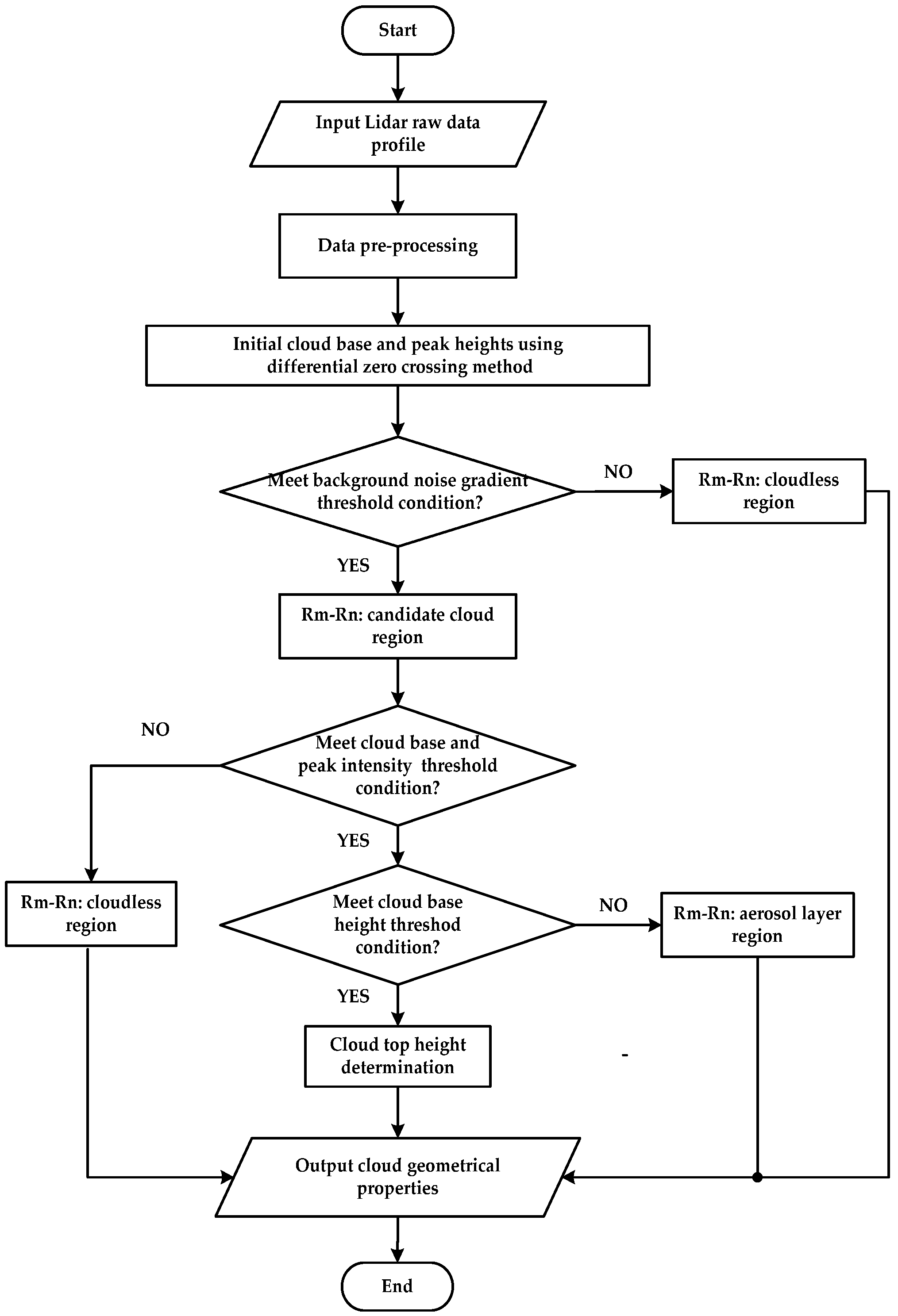 Atmosphere | Free Full-Text | Lidar and Ceilometer Observations and ...