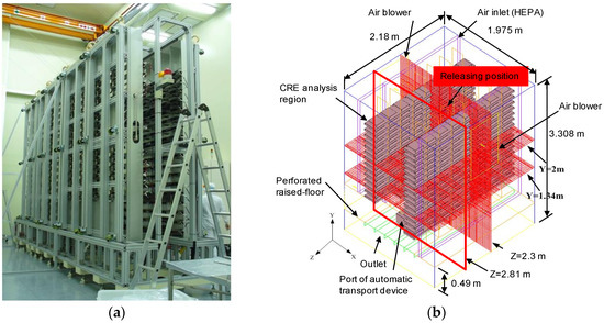 Numerical Study on an Airflow Field of a Reticle Stocker with a Moving ...