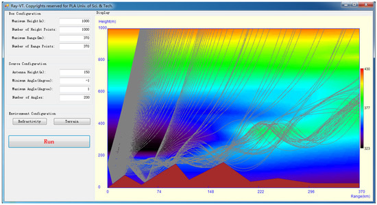 A Simple Two-Dimensional Ray-Tracing Visual Tool in the Complex ...