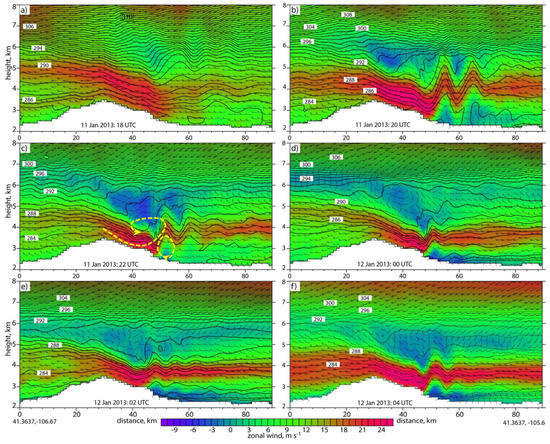 Atmosphere Special Issue Atmospheric Gravity Waves