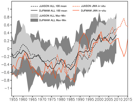 Recent Enhanced Seasonal Temperature Contrast in Japan from Large ...