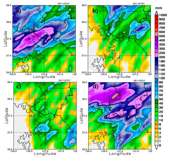 Sensitivity Study on High-Resolution WRF Precipitation Forecast for a ...