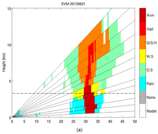 A Support Vector Machine Hydrometeor Classification Algorithm for Dual ...