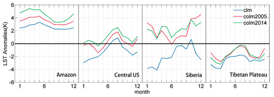 Evaluation of the Common Land Model (CoLM) from the Perspective of ...
