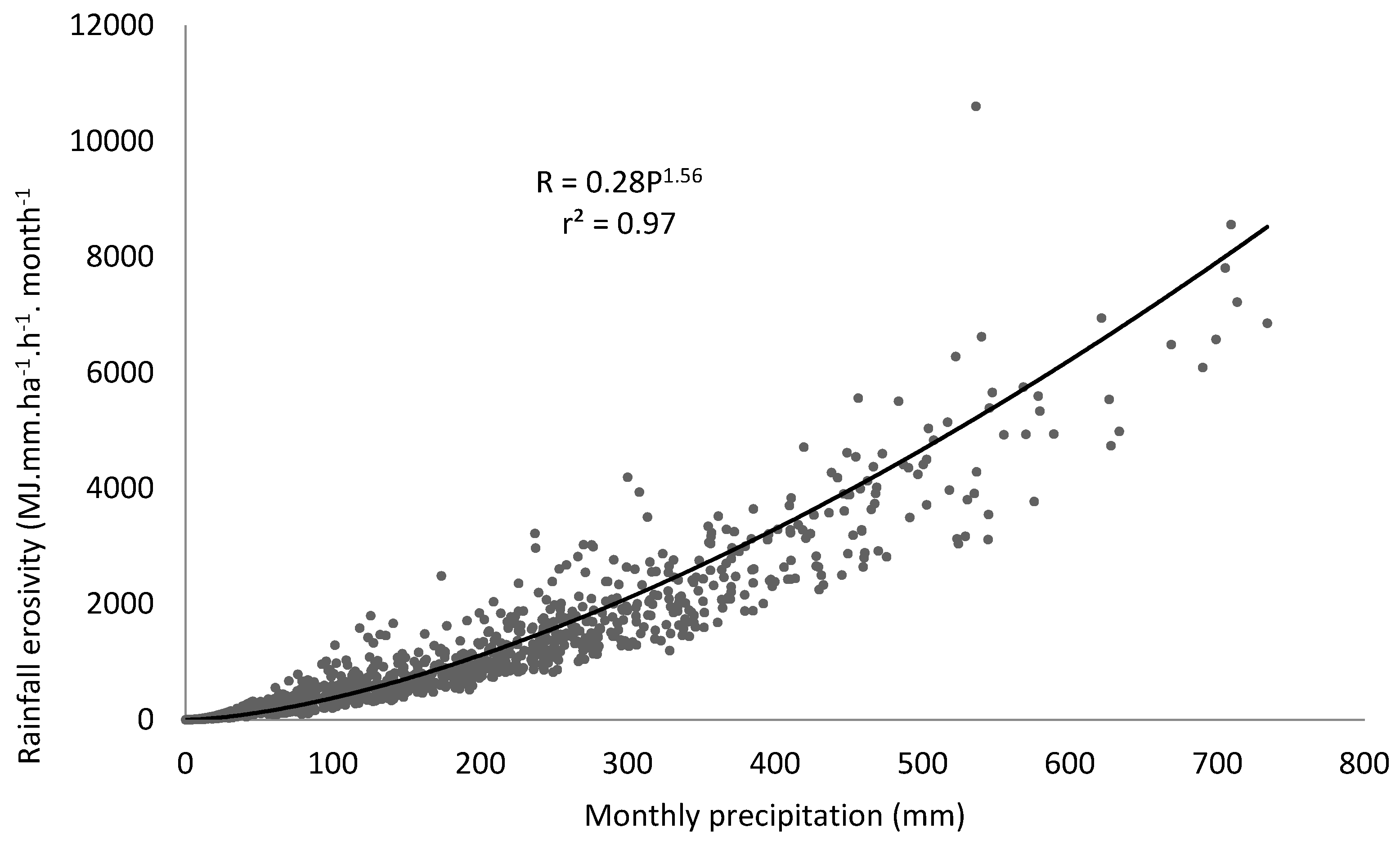 Atmosphere | Free Full-Text | Impacts of Climate Change on Rainfall ...