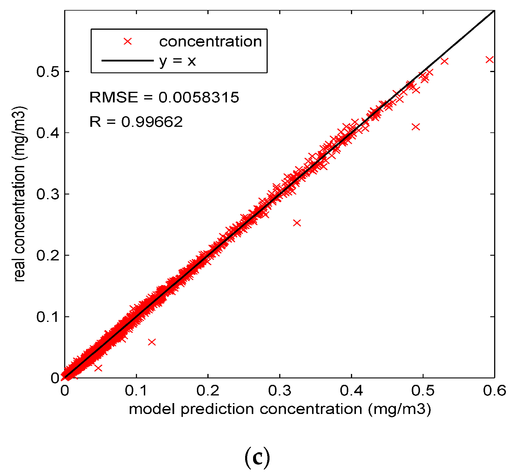 Data Assimilation in Air Contaminant Dispersion Using a Particle Filter and Expectation ...