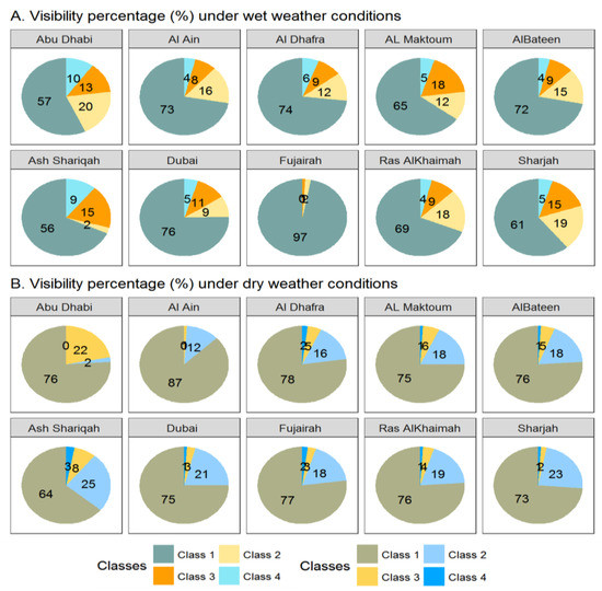 Atmosphere | Free Full-Text | Analysis of the Long-Term Variability of ...
