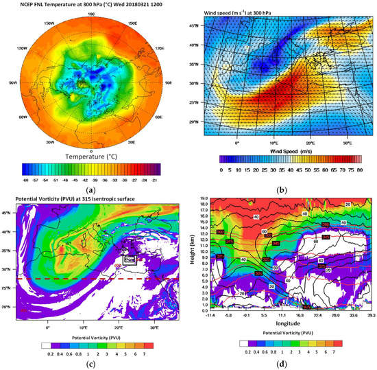 From Tropospheric Folding to Khamsin and Foehn Winds: How Atmospheric ...
