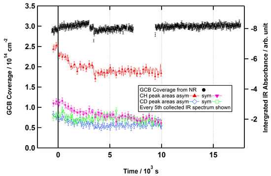 Atmosphere | Special Issue : Physical Chemistry of the Air-Water Interface
