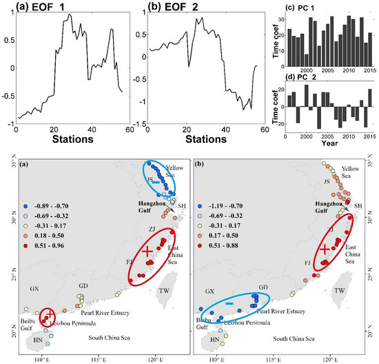 Atmosphere | Special Issue : Climate Change Impacts on Coastal Areas