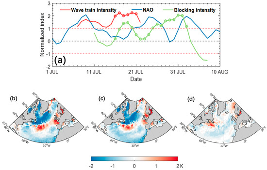 Atmosphere | Special Issue : Large-Scale Atmospheric Circulation ...