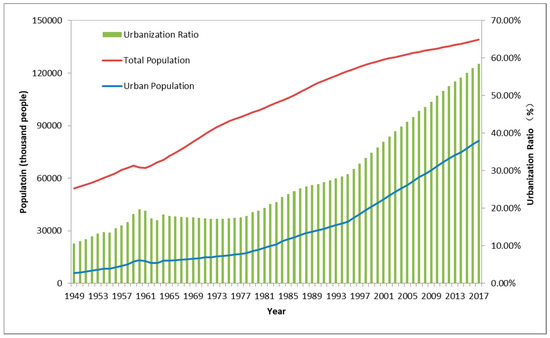 High-Resolution Simulations of the Urban Thermal Climate in Suzhou City ...