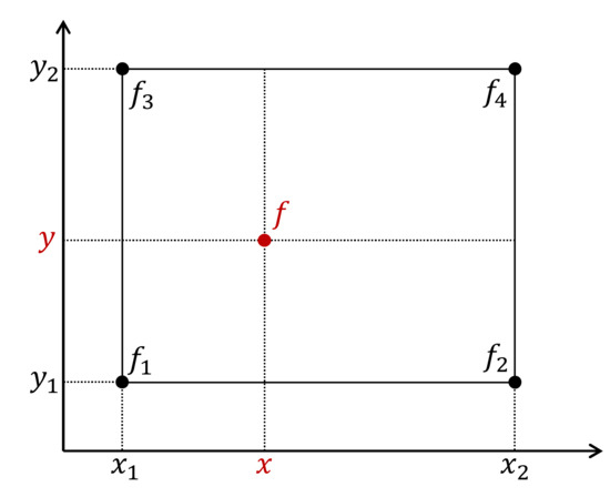 An Alternative Bilinear Interpolation Method Between Spherical Grids