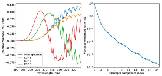 Atmosphere | Special Issue : Radiative Transfer Models of Atmospheric ...
