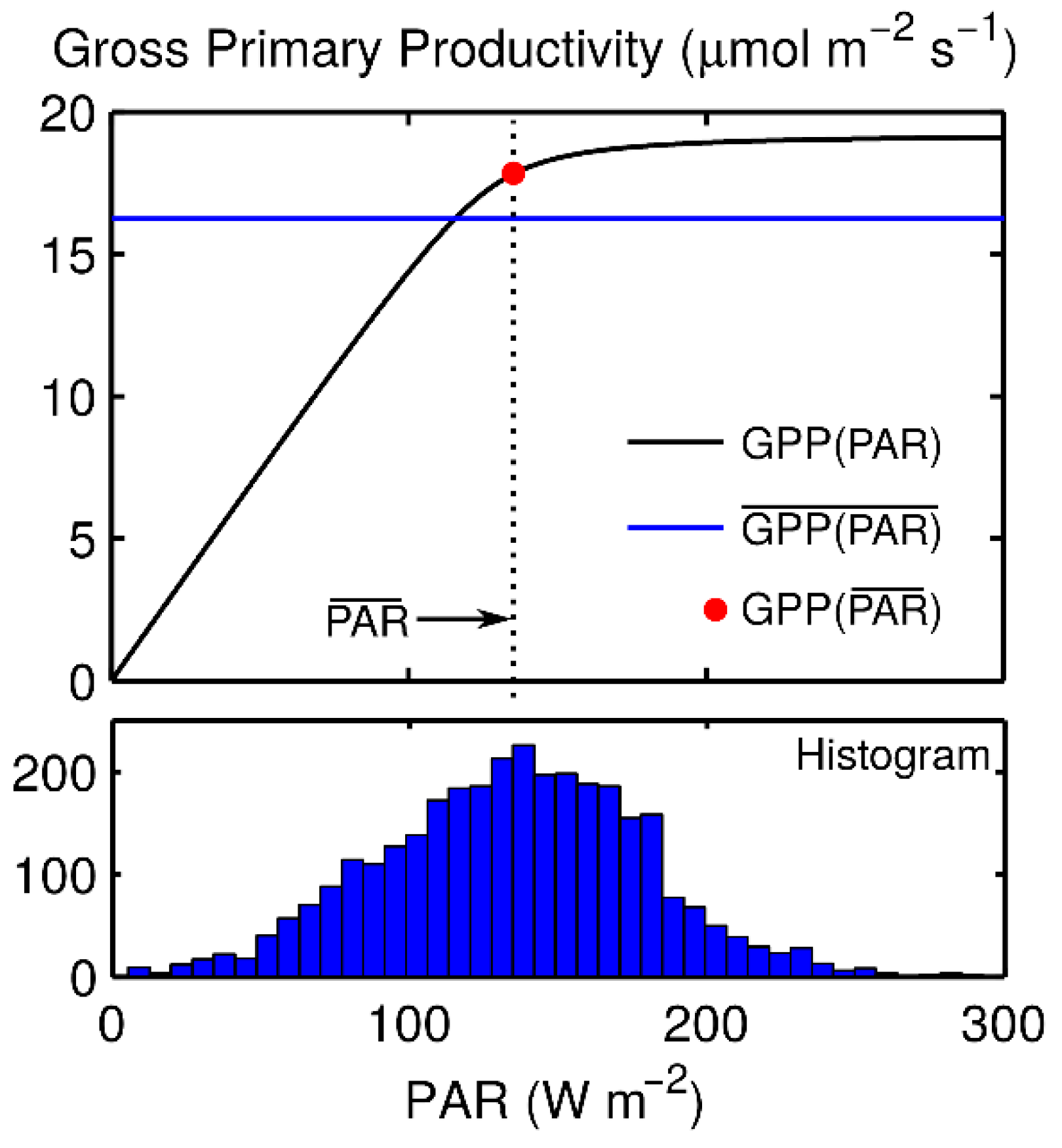 Towards Hyper-Dimensional Variography Using the Product-Sum Covariance ...