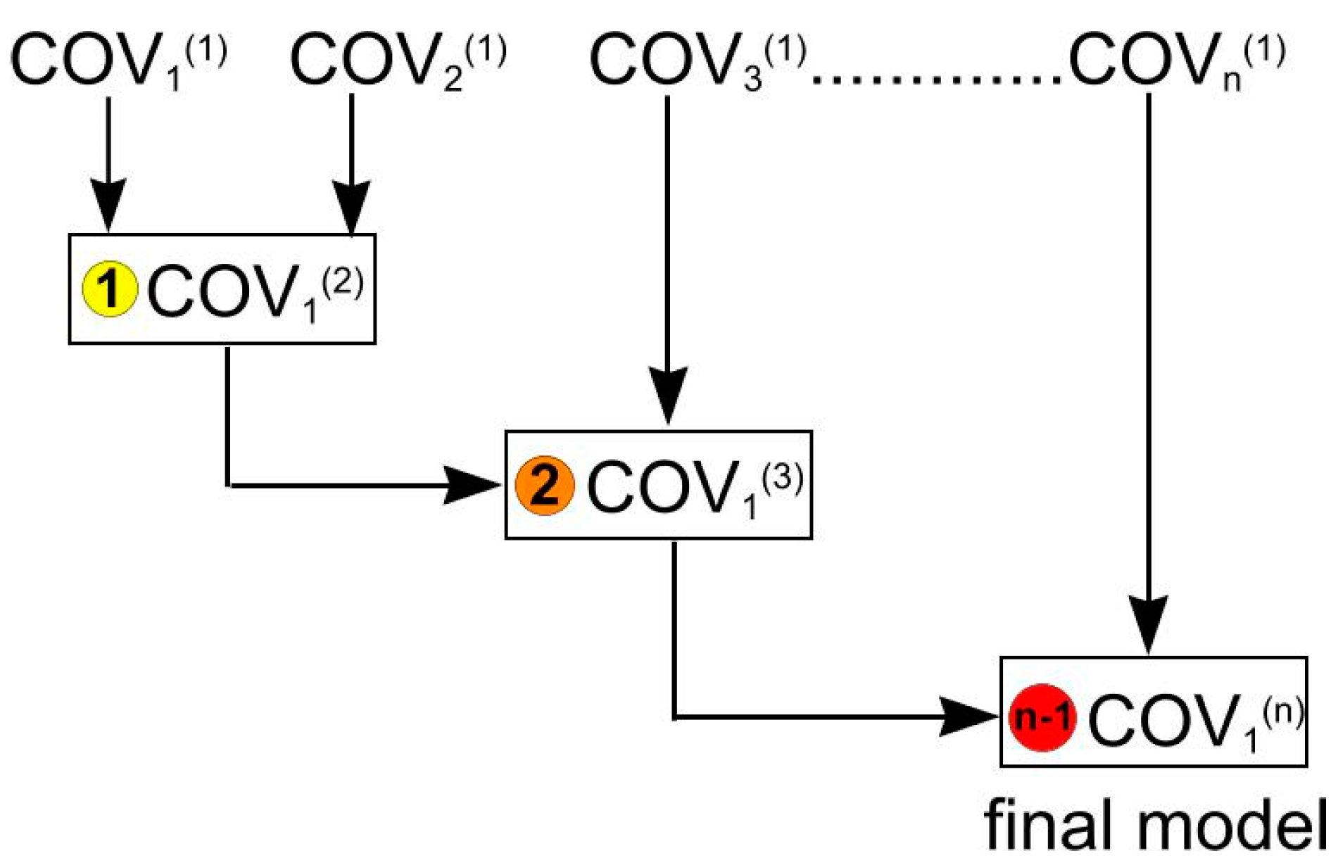 Towards Hyper-Dimensional Variography Using the Product-Sum Covariance ...