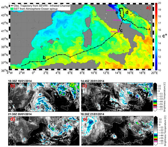Atmosphere | Free Full-Text | Multi-Physics Ensemble versus Atmosphere ...